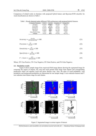 Hybrid features and ensembles of convolution neural networks for weed detection | PDF ...