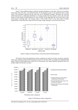 Hybrid features and ensembles of convolution neural networks for weed detection | PDF ...