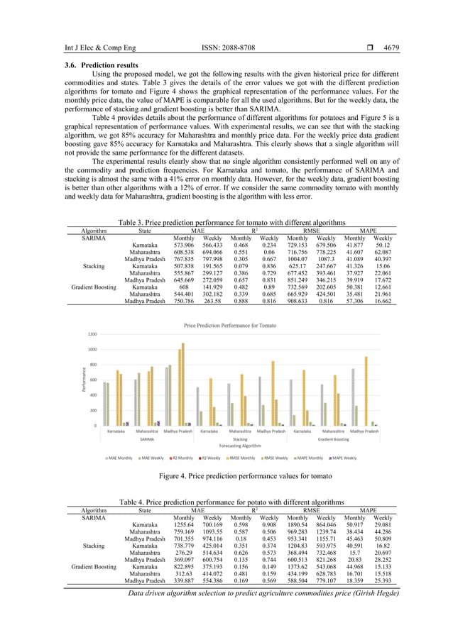 Data Driven Algorithm Selection To Predict Agriculture Commodities Price Pdf