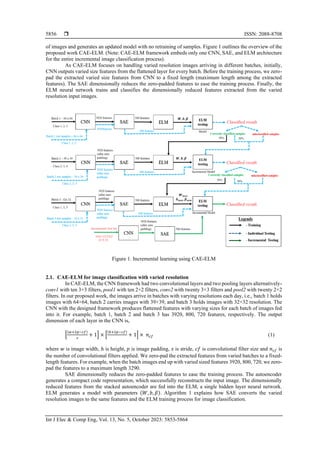 Convolutional auto-encoded extreme learning machine for incremental learning of heterogeneous ...