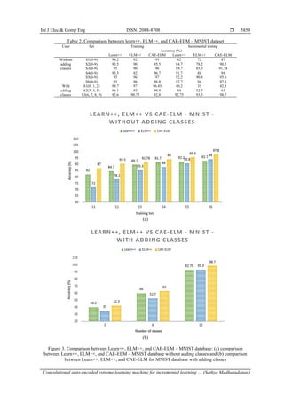 Convolutional auto-encoded extreme learning machine for incremental learning of heterogeneous ...