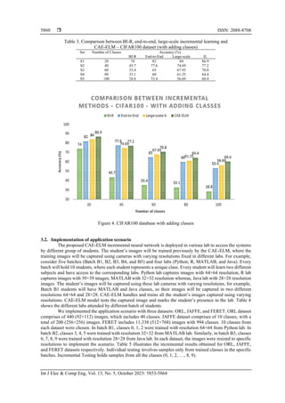 Convolutional auto-encoded extreme learning machine for incremental learning of heterogeneous ...