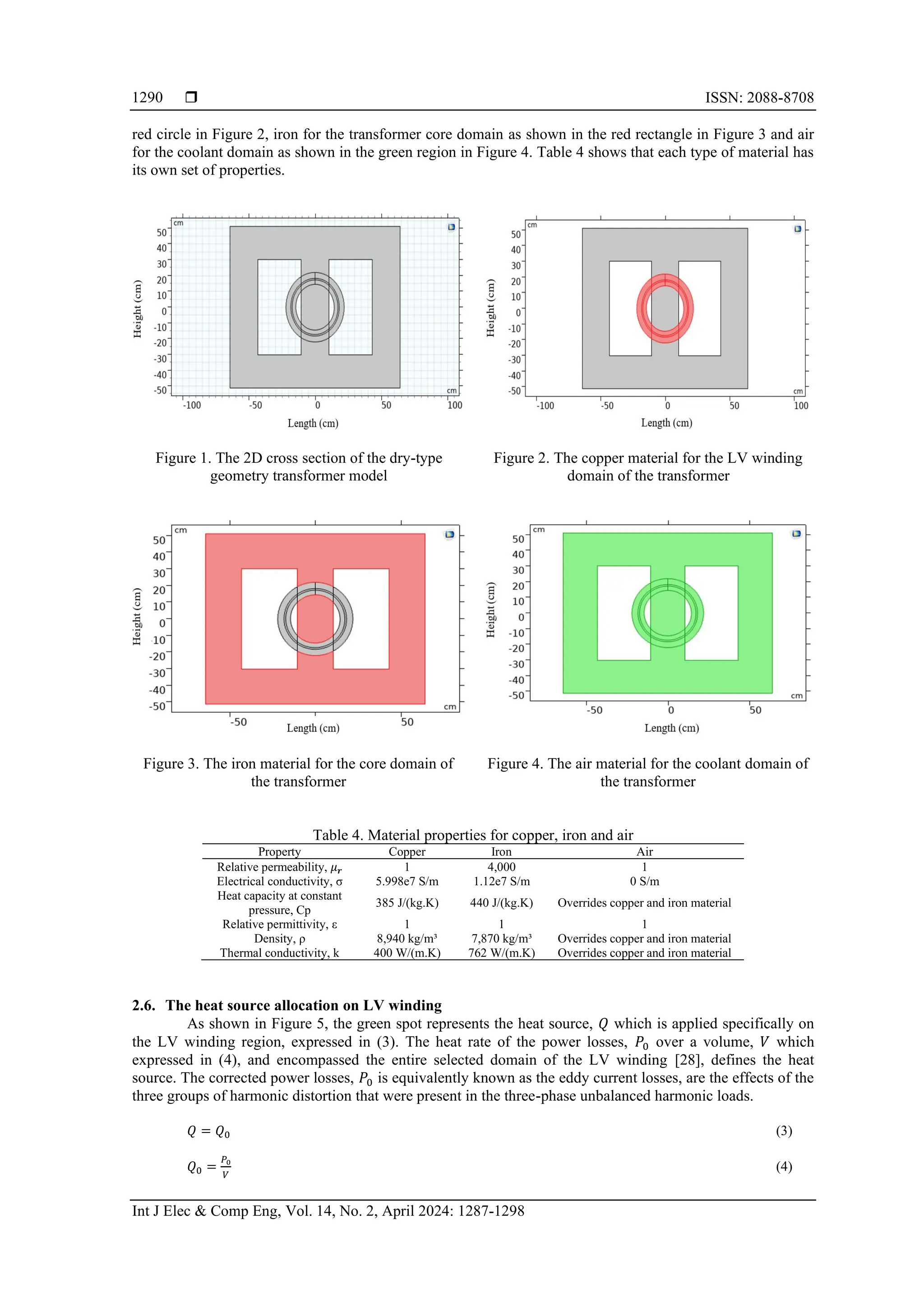 Hotspot temperature analysis of distribution transformer under unbalanced harmonic loads using ...