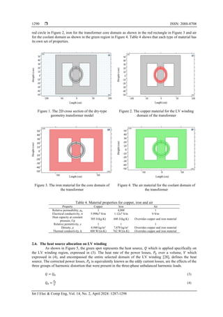 Hotspot temperature analysis of distribution transformer under unbalanced harmonic loads using ...