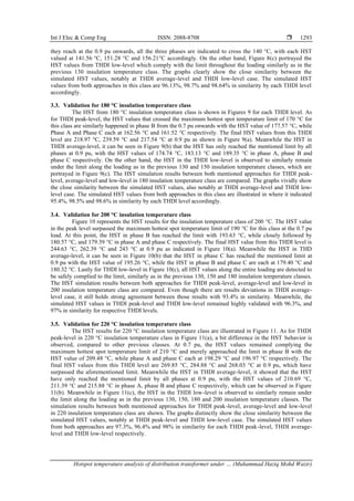 Hotspot temperature analysis of distribution transformer under unbalanced harmonic loads using ...