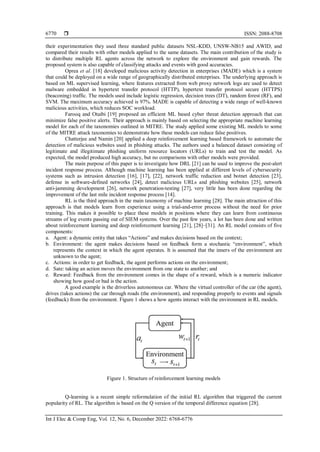 Optimizing cybersecurity incident response decisions using deep reinforcement learning | PDF
