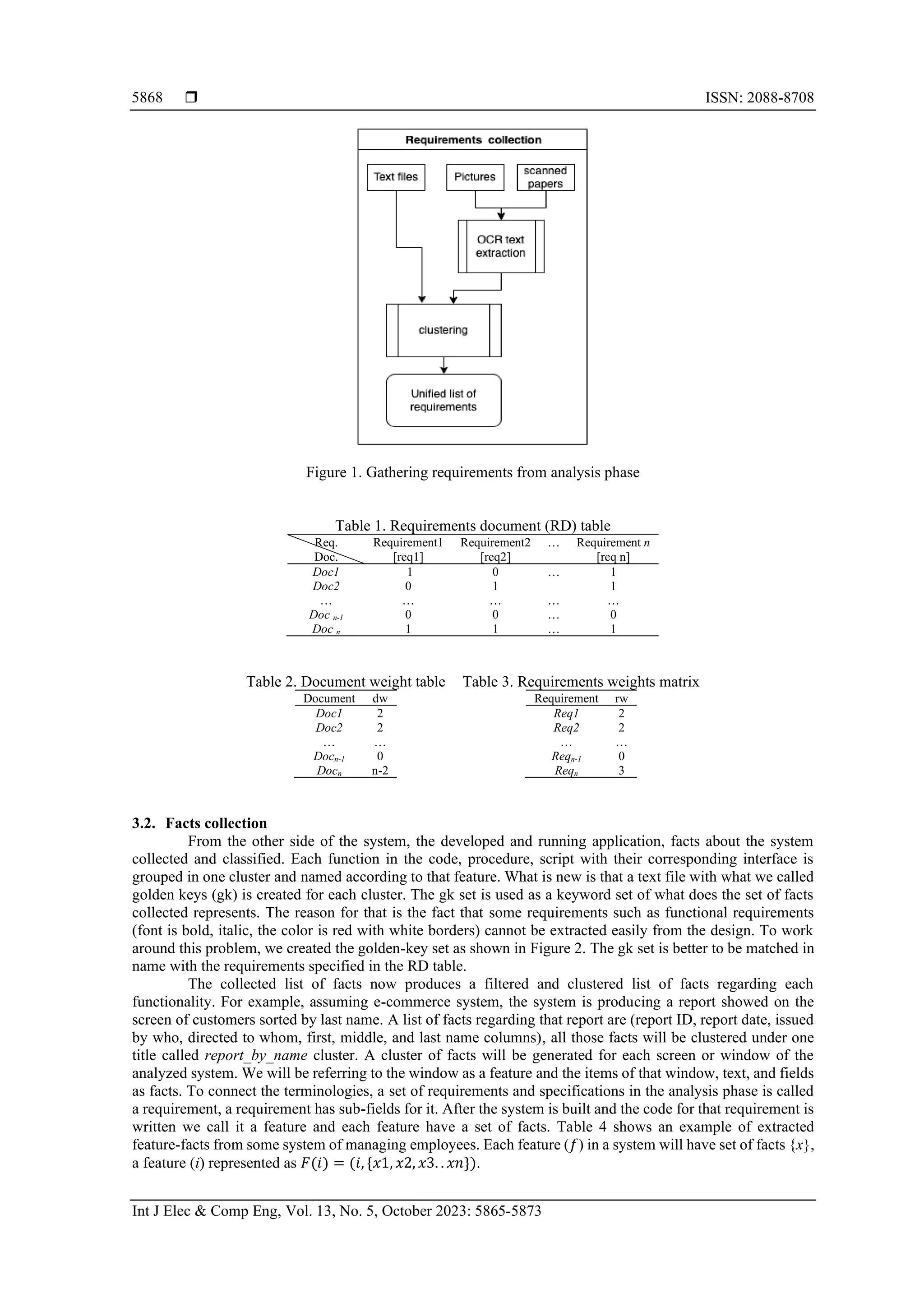 A Novel Defect Detection Method For Software Requirements Inspections Pdf