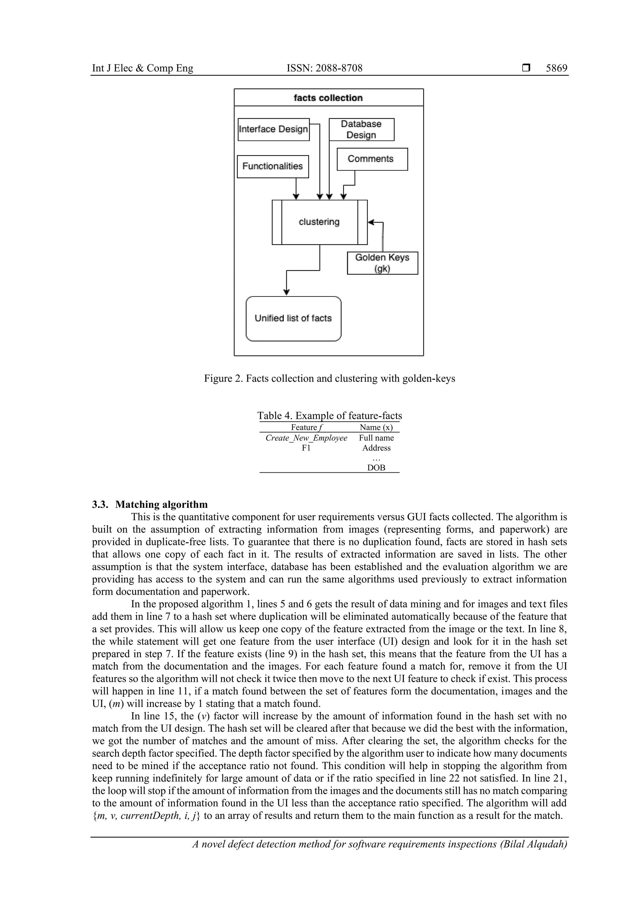 A Novel Defect Detection Method For Software Requirements Inspections Pdf