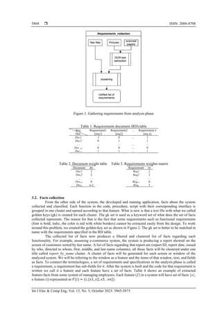 A novel defect detection method for software requirements inspections | PDF