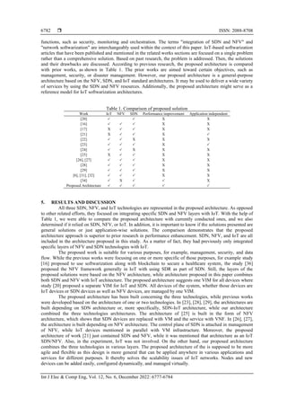 A conceptual architecture for integrating software defined network and network virtualization ...