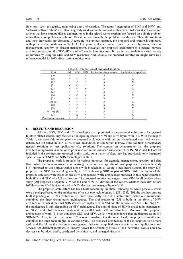 A Conceptual Architecture For Integrating Software Defined Network And