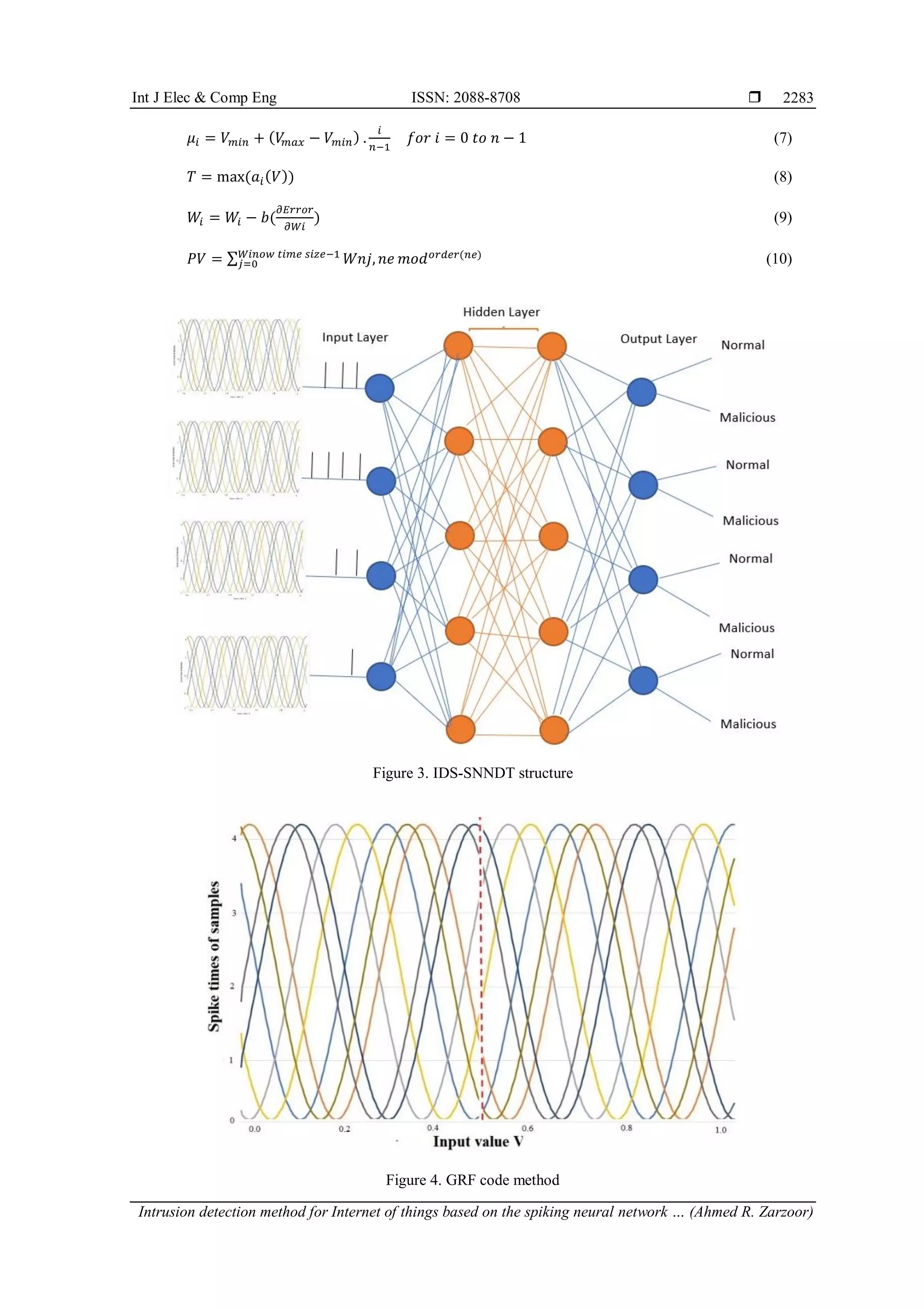Intrusion Detection Method For Internet Of Things Based On The Spiking