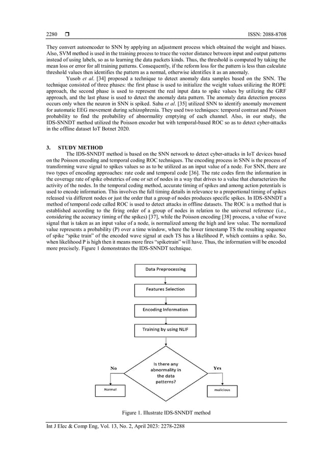 Intrusion Detection Method For Internet Of Things Based On The Spiking