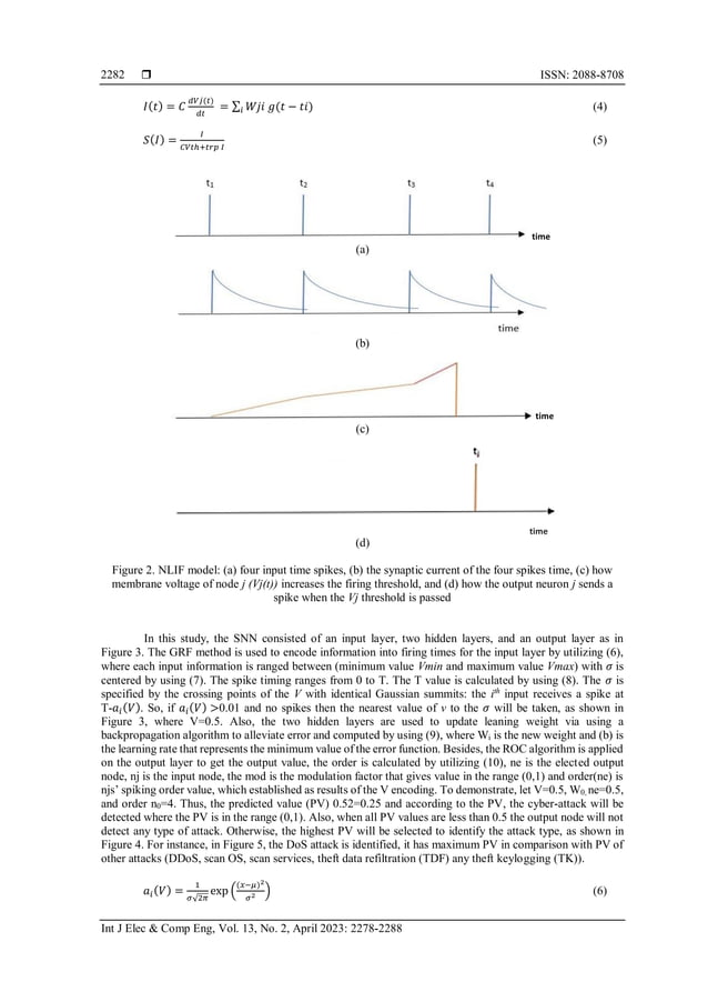 Intrusion Detection Method For Internet Of Things Based On The Spiking