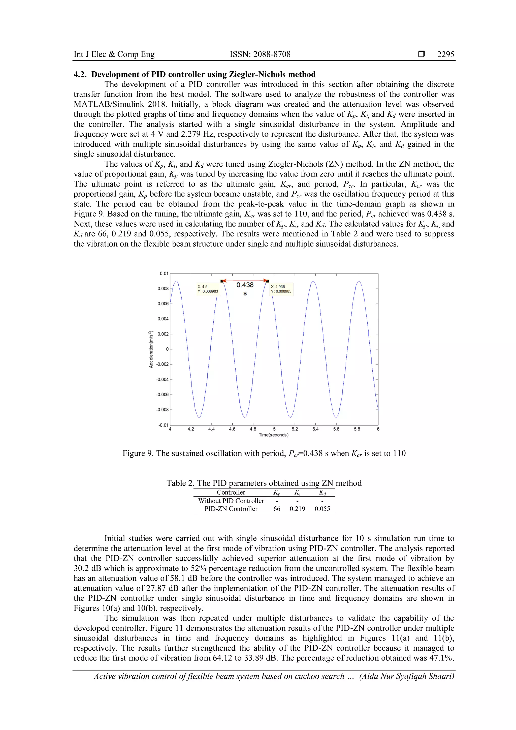 Active vibration control of flexible beam system based on cuckoo search ...