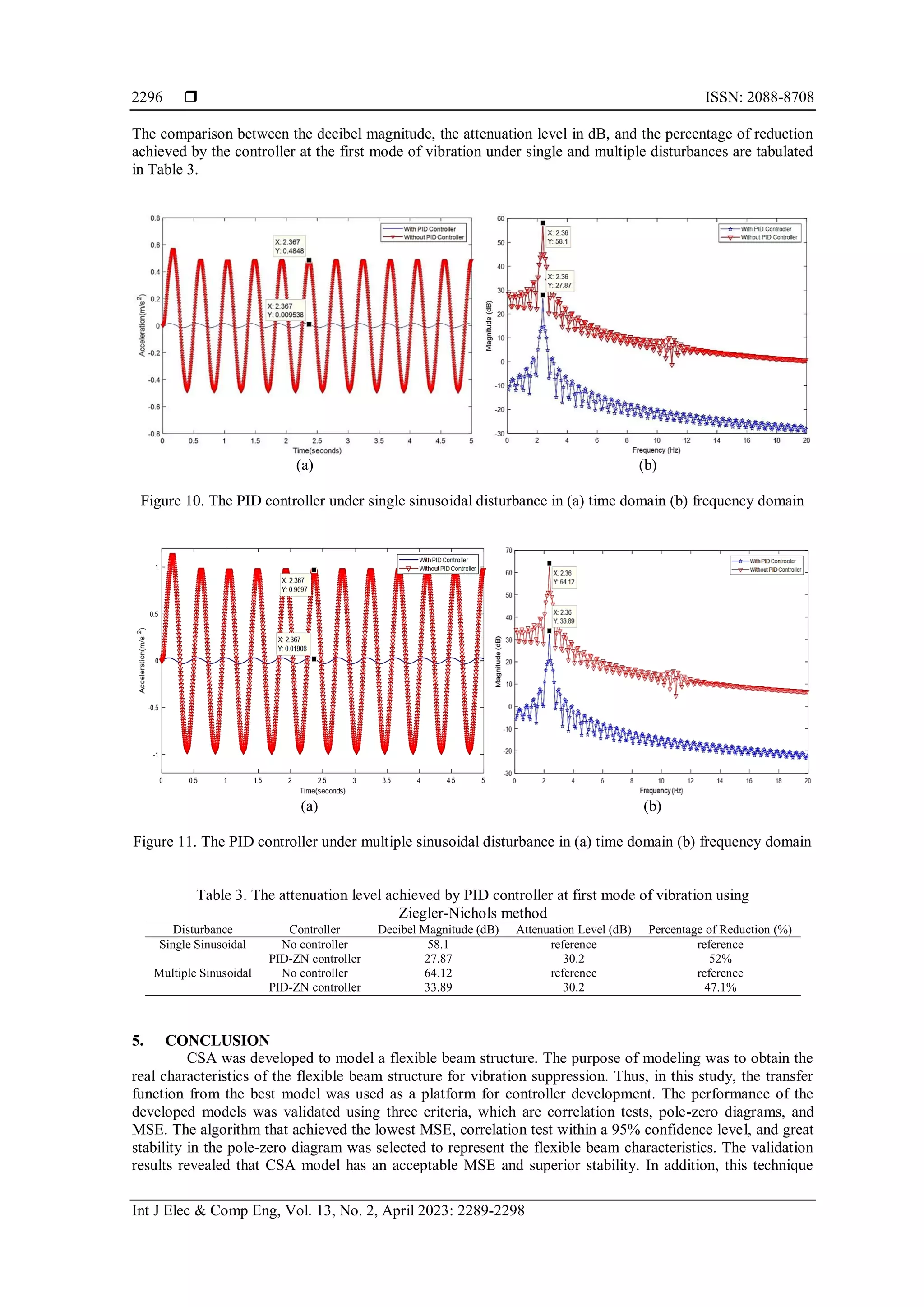 Active vibration control of flexible beam system based on cuckoo search algorithm | PDF