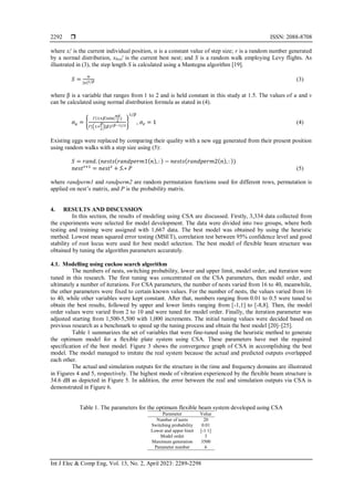 Active vibration control of flexible beam system based on cuckoo search algorithm | PDF