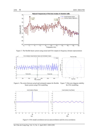 Active vibration control of flexible beam system based on cuckoo search algorithm | PDF