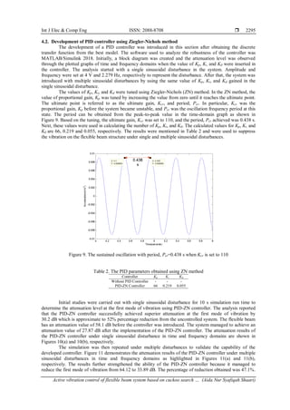 Active vibration control of flexible beam system based on cuckoo search algorithm | PDF