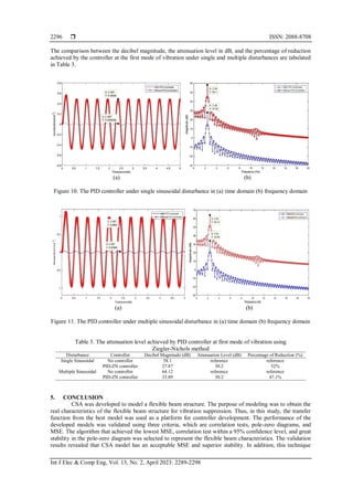 Active vibration control of flexible beam system based on cuckoo search algorithm | PDF