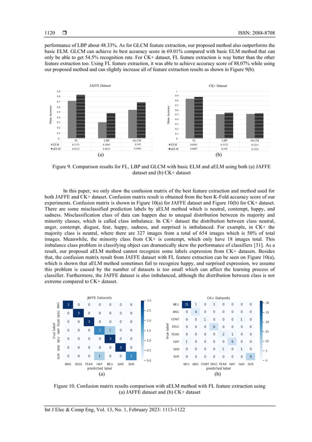 Feature Extraction Comparison For Facial Expression Recognition Using