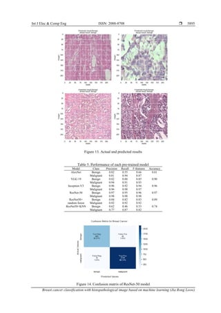 Breast cancer classification with histopathological image based on machine learning | PDF