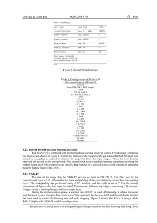Breast cancer classification with histopathological image based on ...