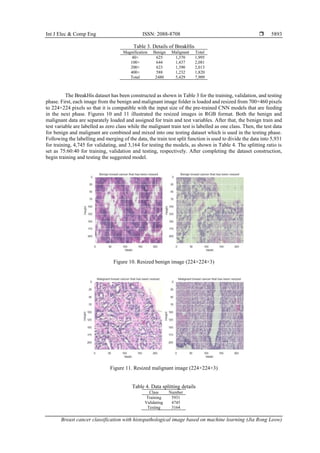 Breast cancer classification with histopathological image based on machine learning | PDF