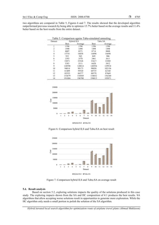 Hybrid iterated local search algorithm for optimization route of airplane travel plans | PDF