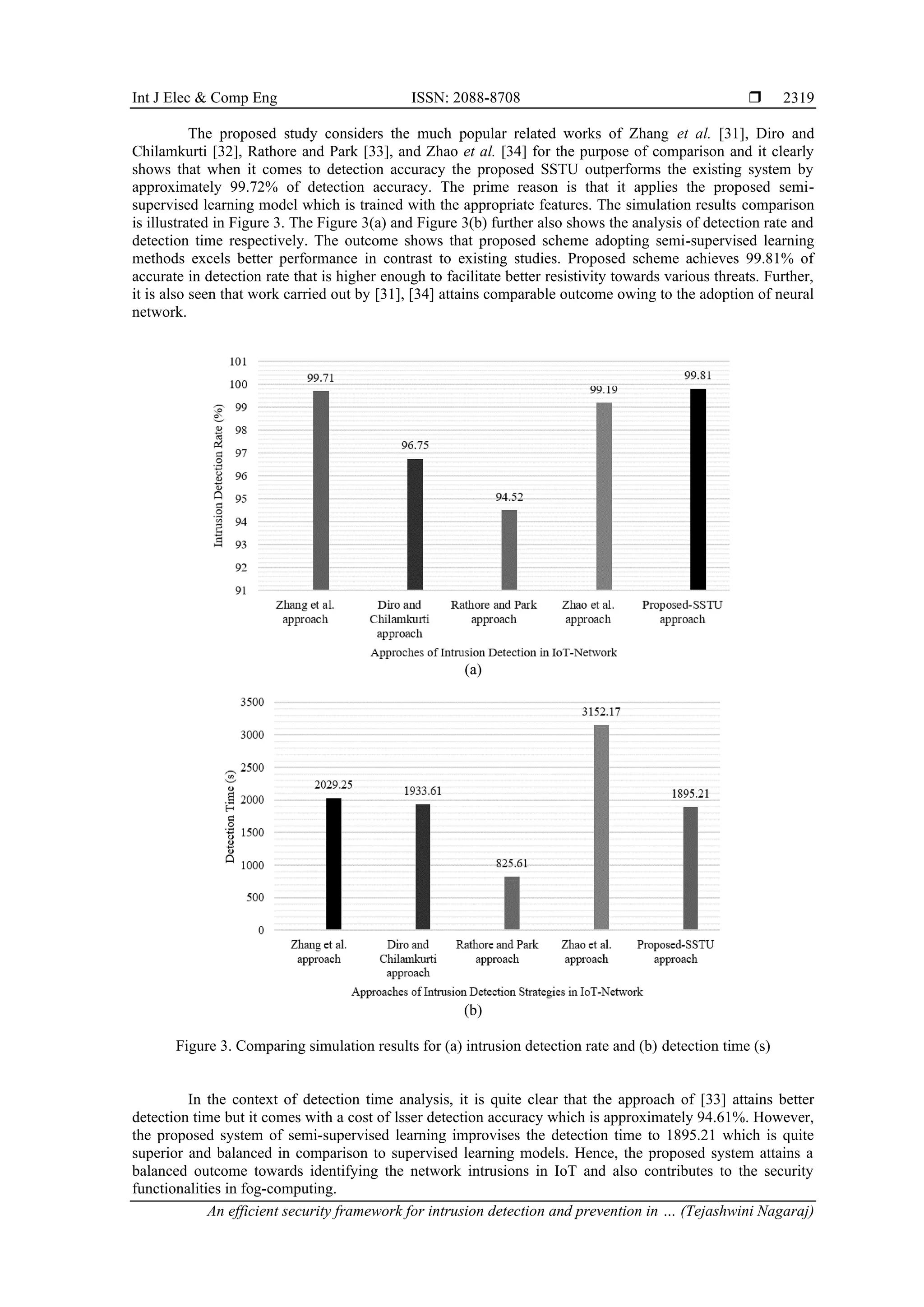 An Efficient Security Framework For Intrusion Detection And Prevention