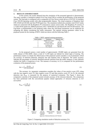 An efficient security framework for intrusion detection and prevention ...