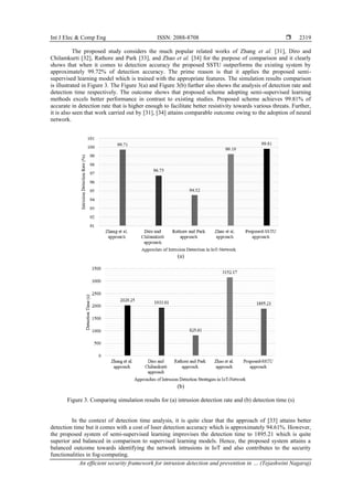 An efficient security framework for intrusion detection and prevention ...