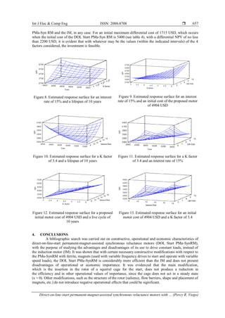 Direct-on-line-start permanent-magnet-assisted synchronous reluctance motors with ferrite ...