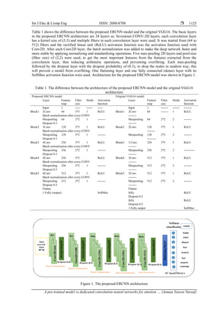 A pre-trained model vs dedicated convolution neural networks for ...