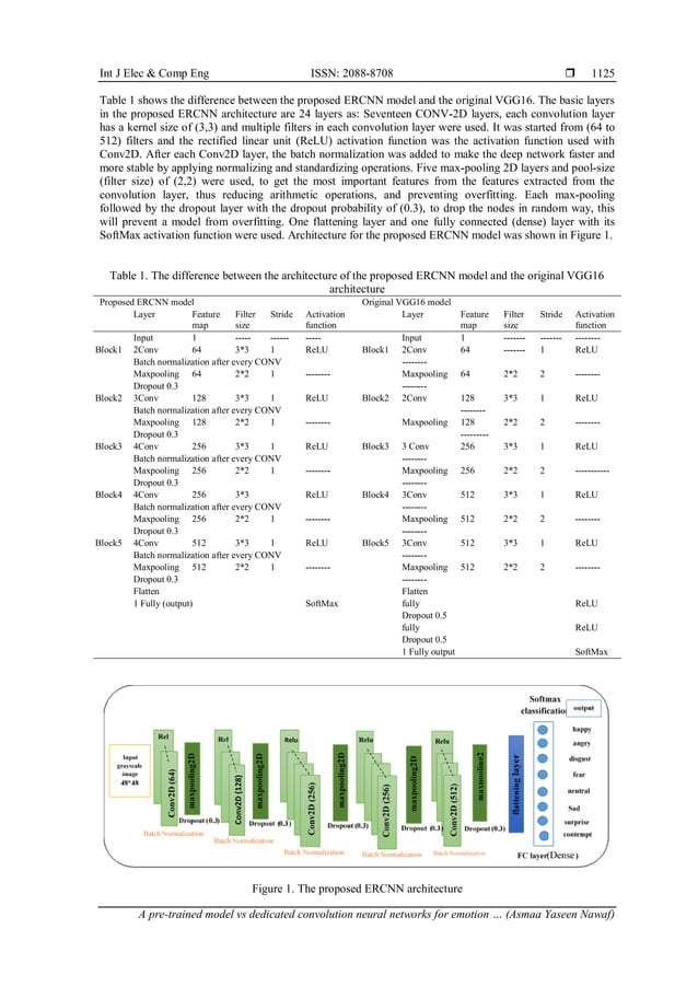 A pre-trained model vs dedicated convolution neural networks for emotion recognition | PDF ...
