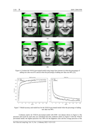 A pre-trained model vs dedicated convolution neural networks for ...