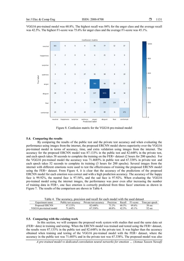A Pre Trained Model Vs Dedicated Convolution Neural Networks For Emotion Recognition Pdf