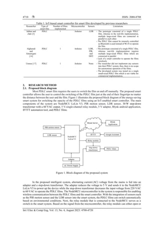 Internet of things-enabled smart controller for polymer dispersed ...