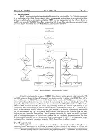 Internet of things-enabled smart controller for polymer dispersed ...