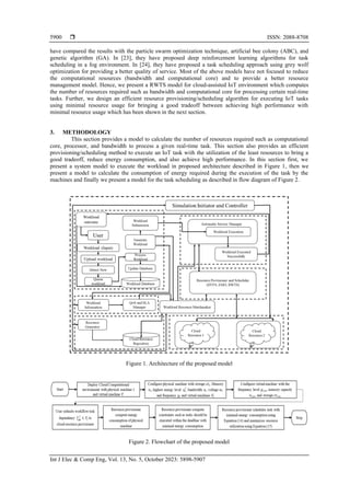 Resource-efficient workload task scheduling for cloud-assisted internet of things environment ...