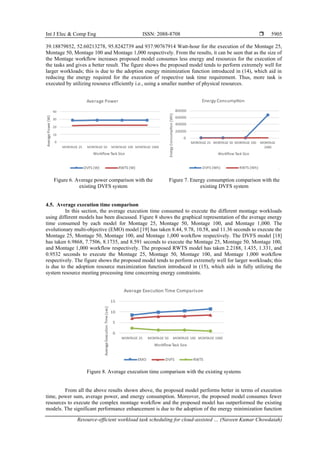 Resource-efficient workload task scheduling for cloud-assisted internet of things environment ...