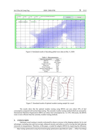 Ship routing optimization using bacterial foraging optimization algorithm for safety and ...
