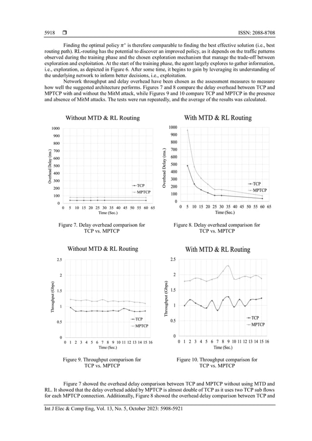 Reinforcement learning-based security schema mitigating manin-the ...