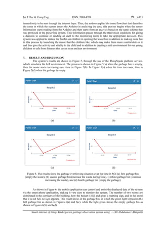 Smart internet of things kindergarten garbage observation system using ...