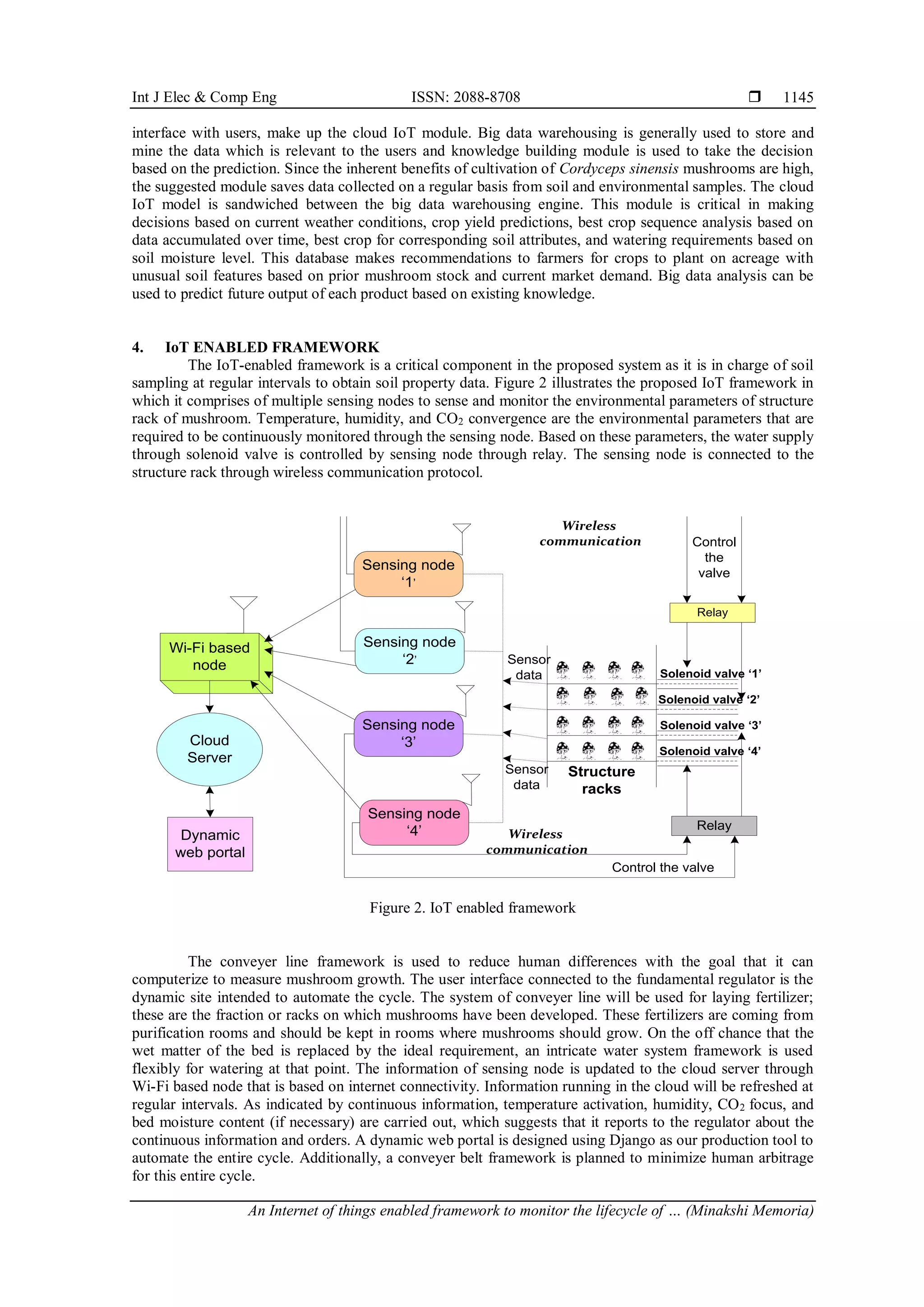An internet of things enabled framework to monitor the lifecycle of Cordyceps sinensis mushrooms ...