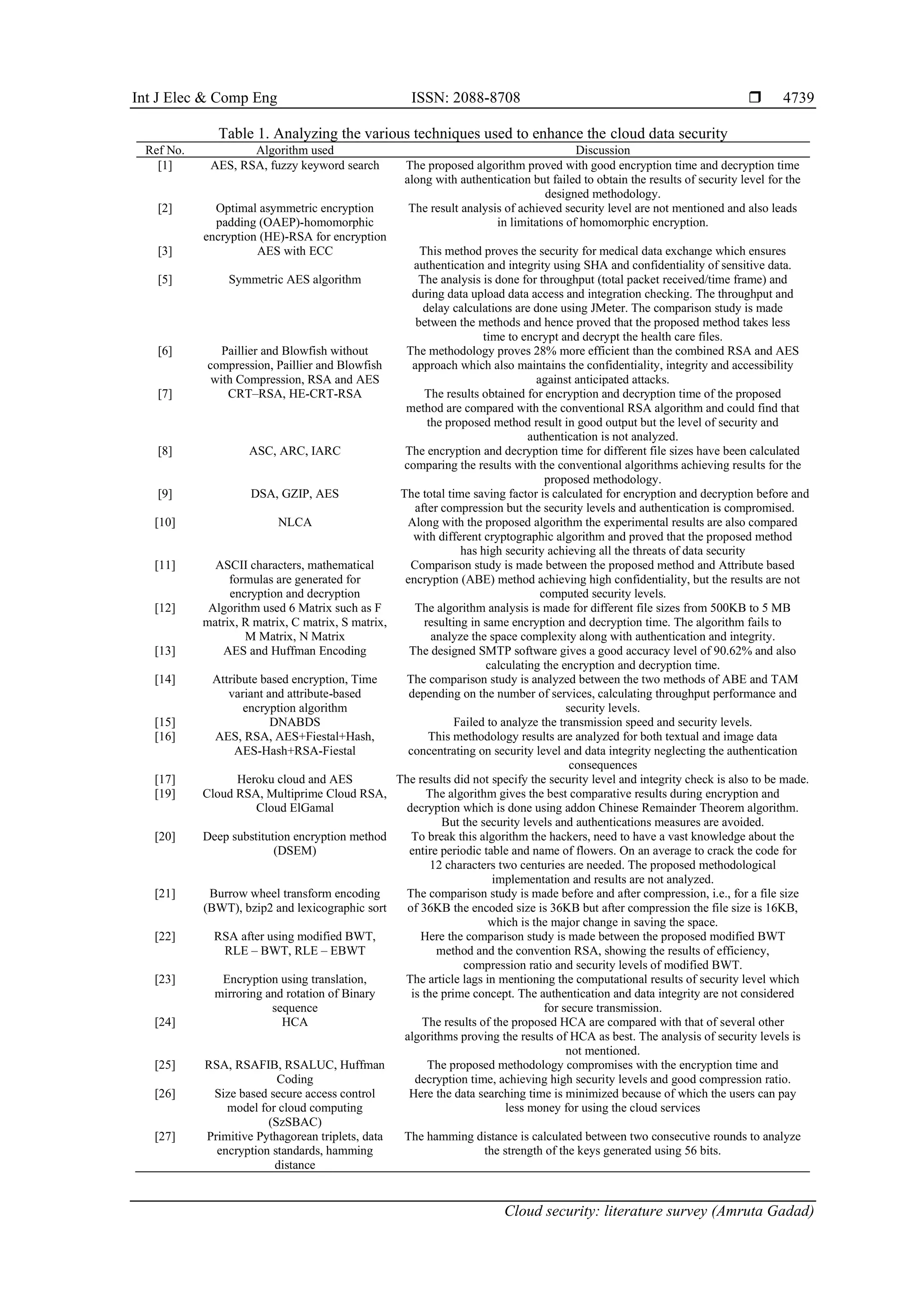 Cloud security: literature survey | PDF