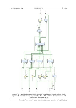 Remote field-programmable gate array laboratory for signal acquisition and design verification | PDF