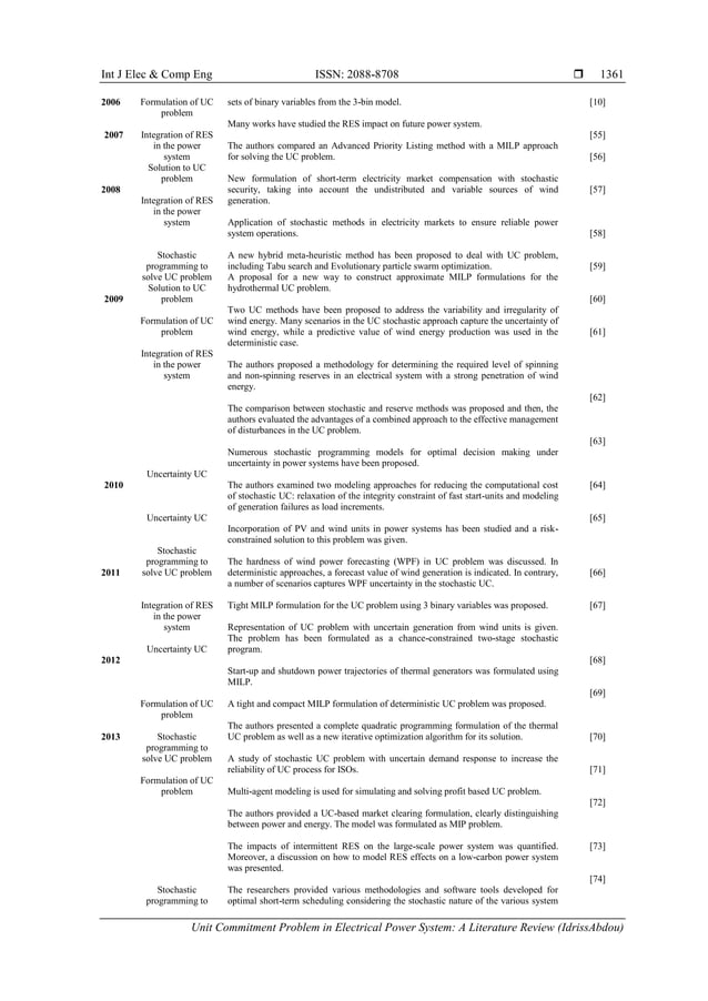 Unit Commitment Problem In Electrical Power System A Literature Review Pdf