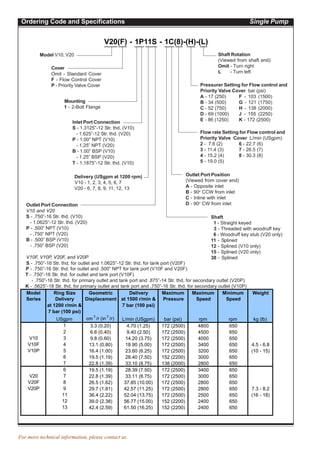 V10 and v20 | PDF | Auto Type | Automotive