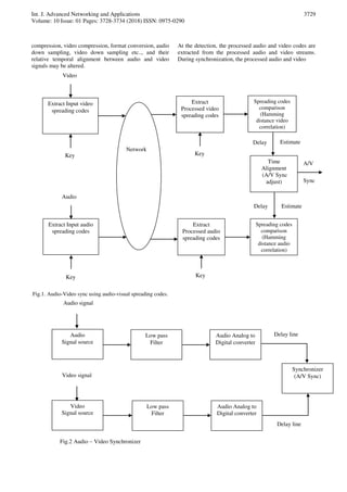 Performance Analysis of Audio and Video Synchronization using Spreaded Code Delay Measurement ...